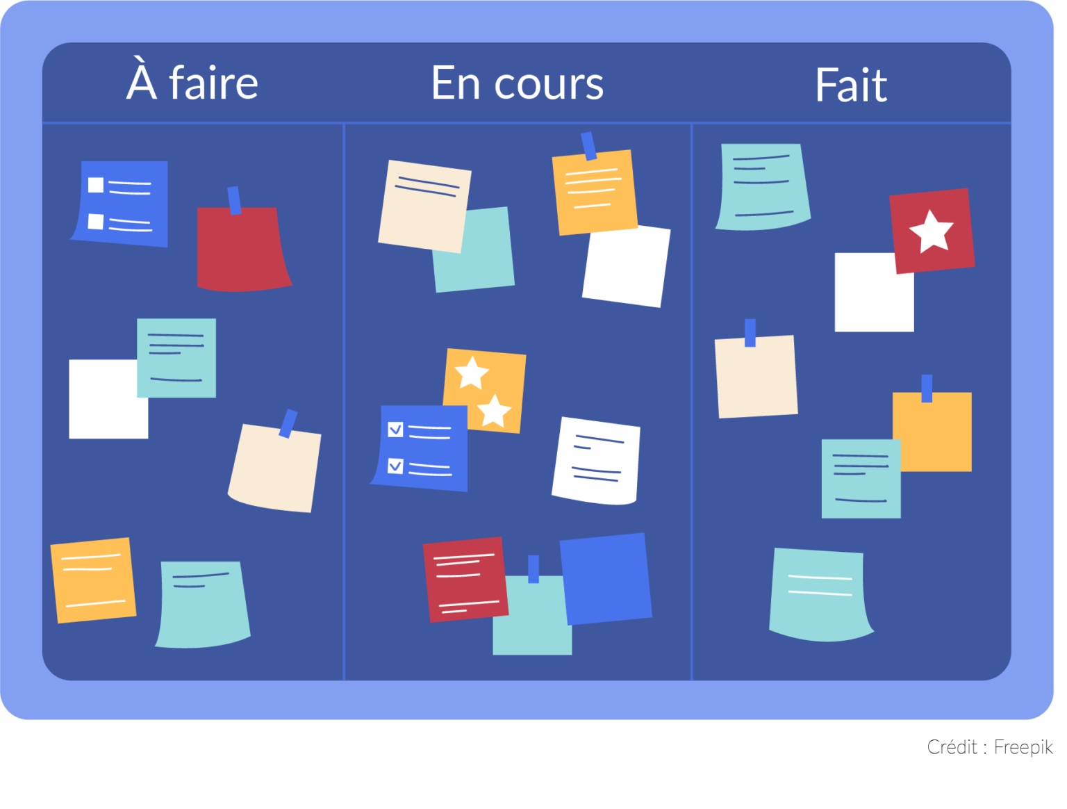 Qu’est-ce que le tableau Kanban et comment l’utiliser ? - Eléphante ta ...